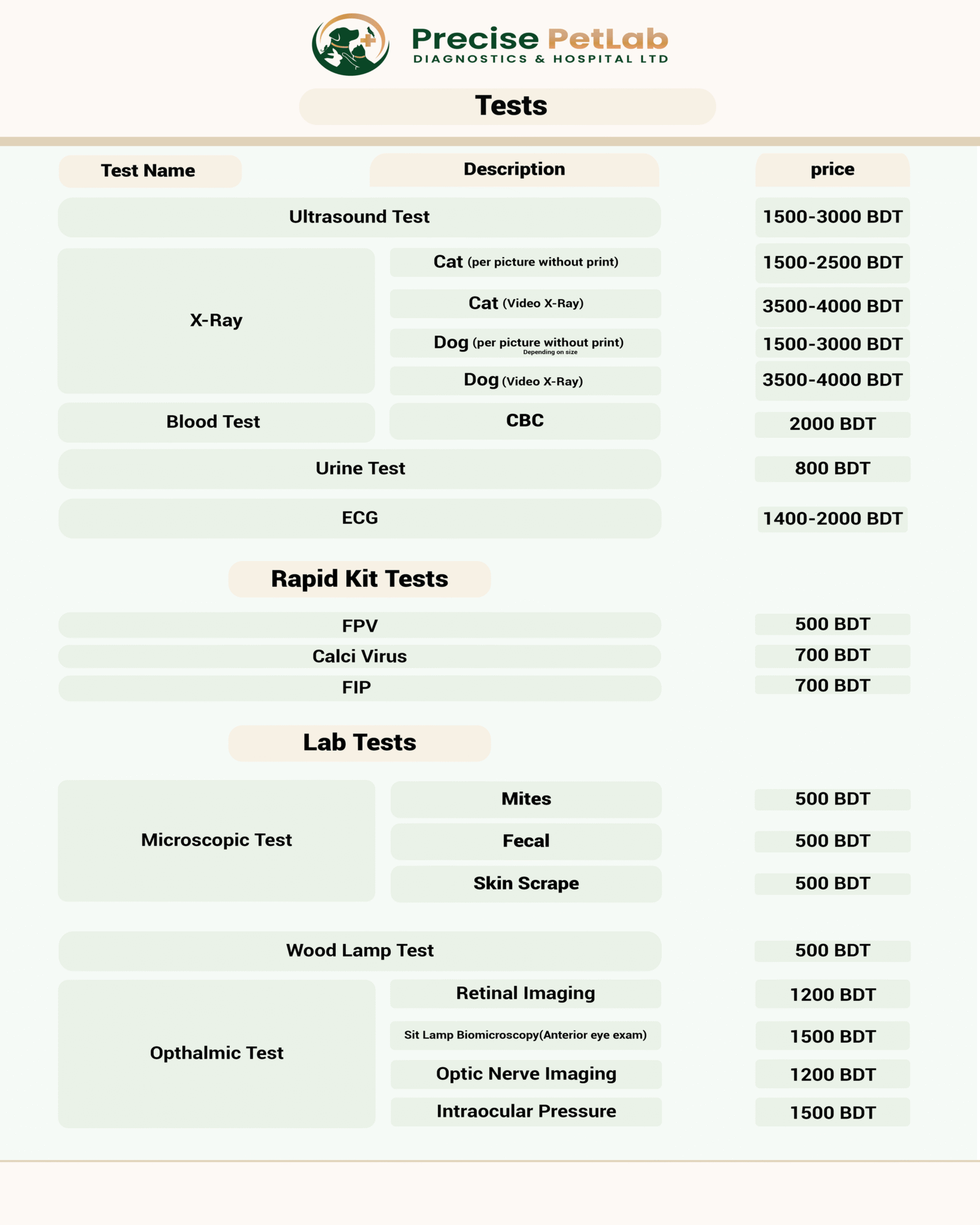 Tests - Precisepetlab